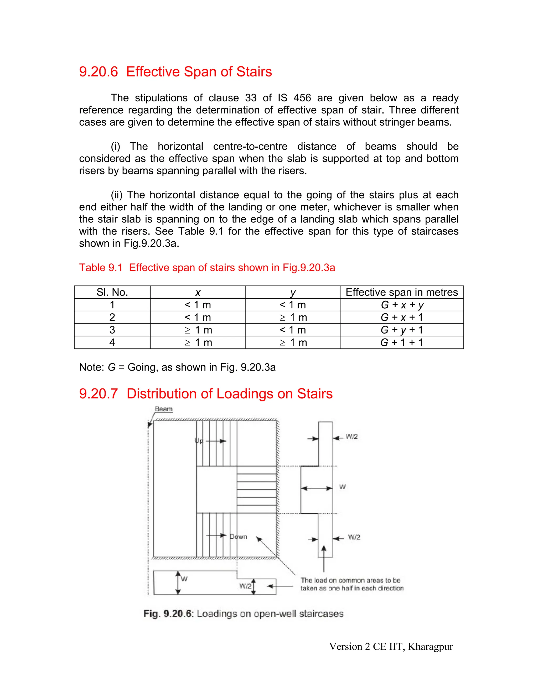 Design of Reinforced Concrete Stair Case | PDF