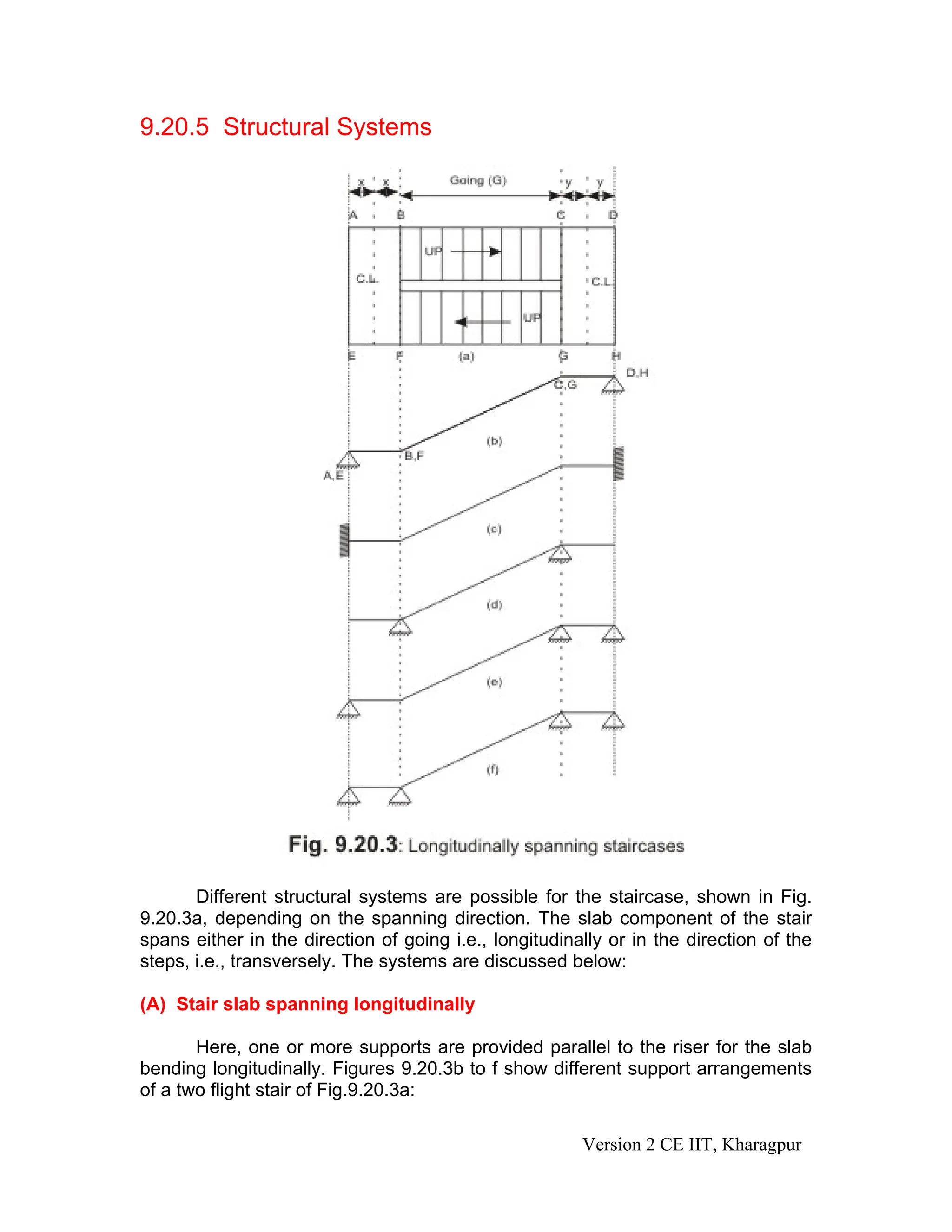 Design of Reinforced Concrete Stair Case | PDF