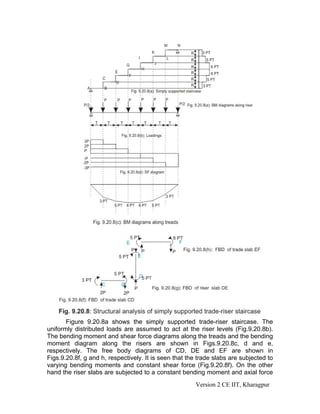 Design of Reinforced Concrete Stair Case | PDF