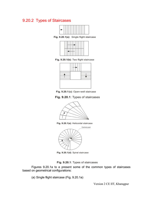 Design of Reinforced Concrete Stair Case | PDF