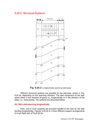 Design of Reinforced Concrete Stair Case | PDF