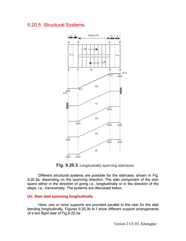 Design of Reinforced Concrete Stair Case | PDF