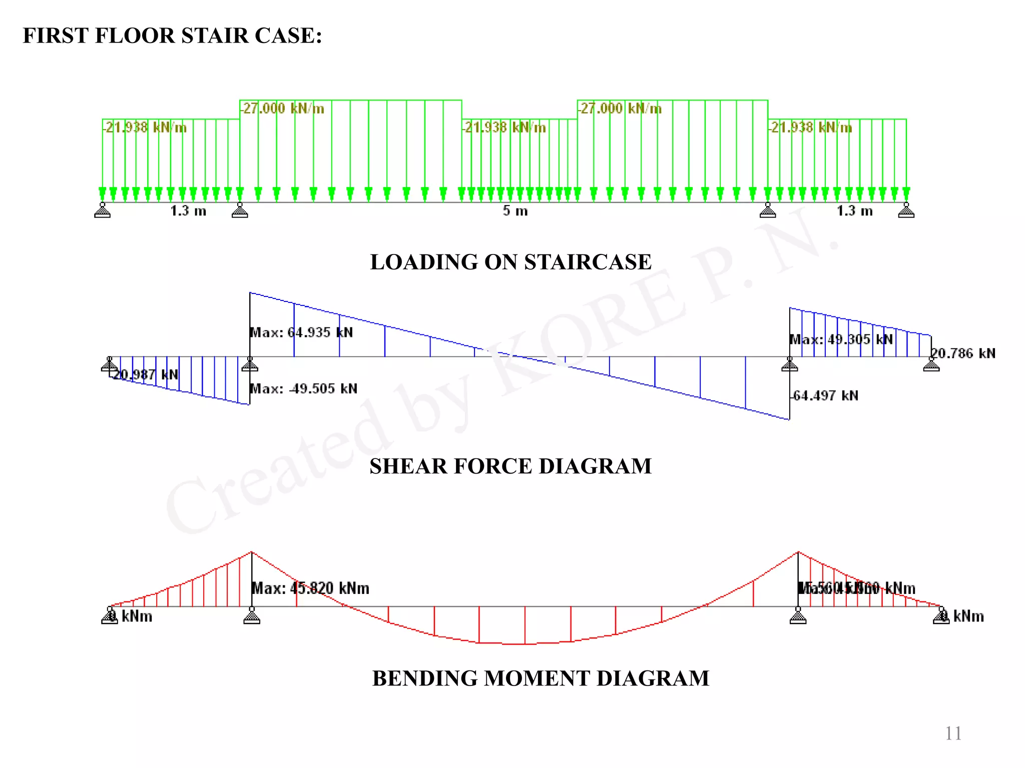 Design of staircase_practical_example | PPTX