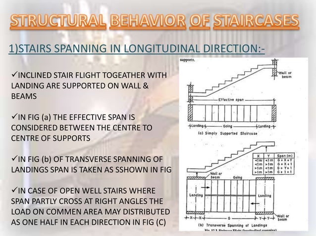 Design of staircases | PPTX | Home Improvement | Home & Garden