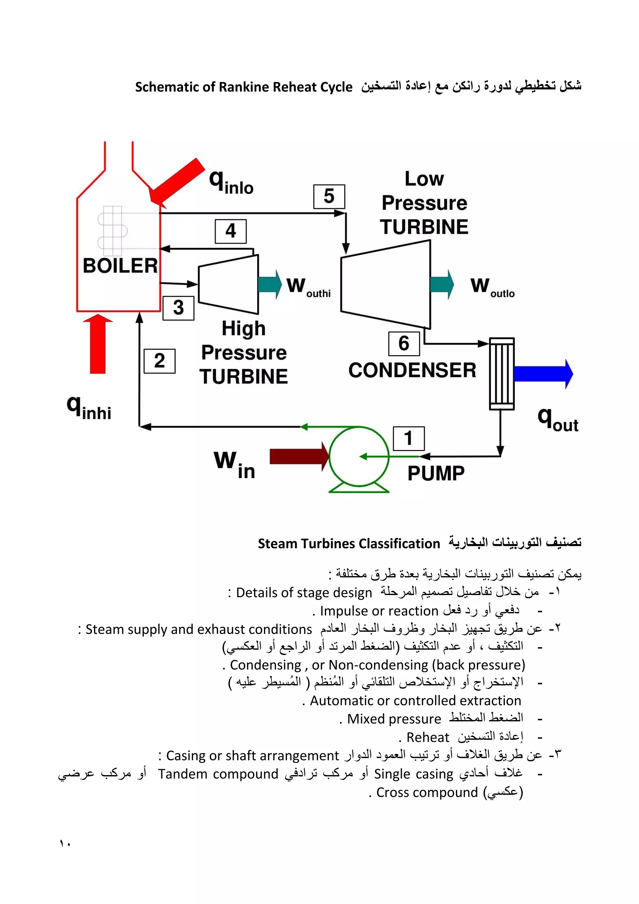 Design of steam turbines | PDF