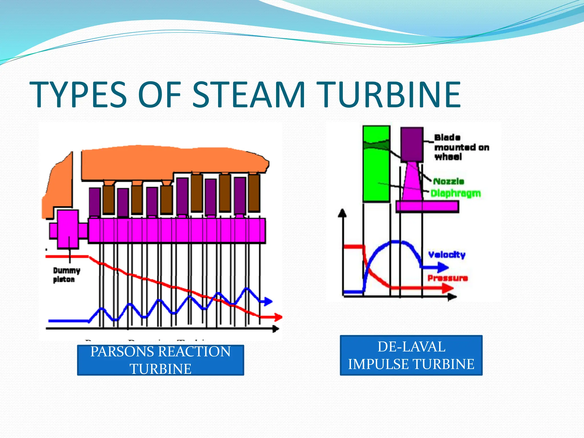 DESIGN OF STEAM TURBINE tharun kumar malapati.pptx