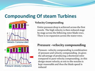 DESIGN OF STEAM TURBINE tharun kumar malapati.pptx