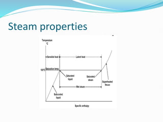 DESIGN OF STEAM TURBINE tharun kumar malapati.pptx