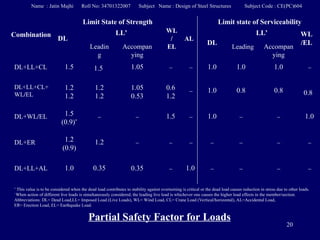 Design of Steel , limit state method to find steeldesign | PPT