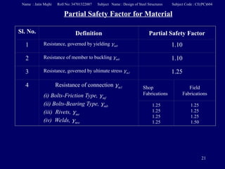 Design of Steel , limit state method to find steeldesign | PPT