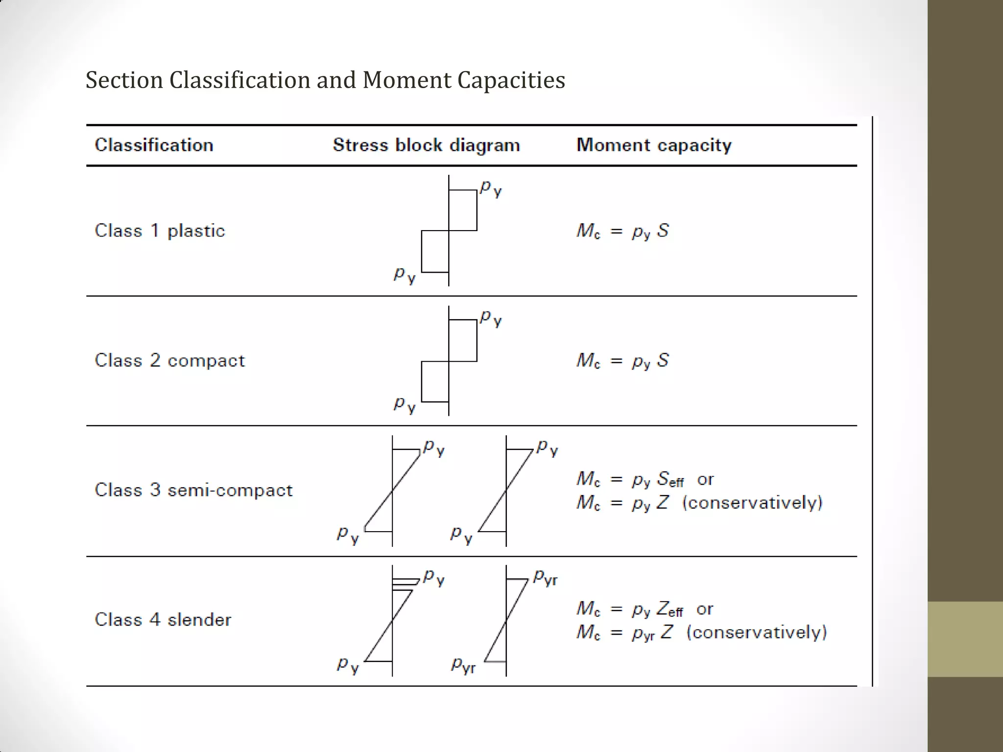 Design of steel beams | PDF