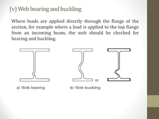 Web buckling online