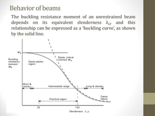 Design of steel beams | PDF