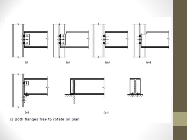Design of steel beams
