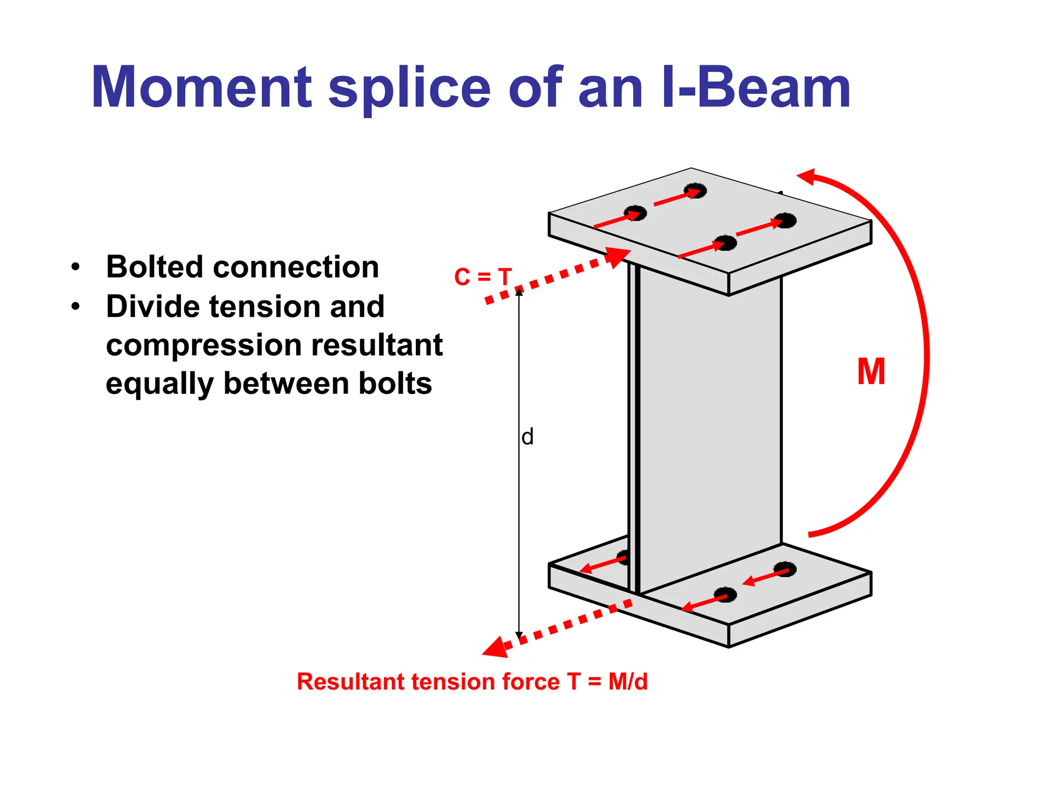 design of steel connections basics.ppt