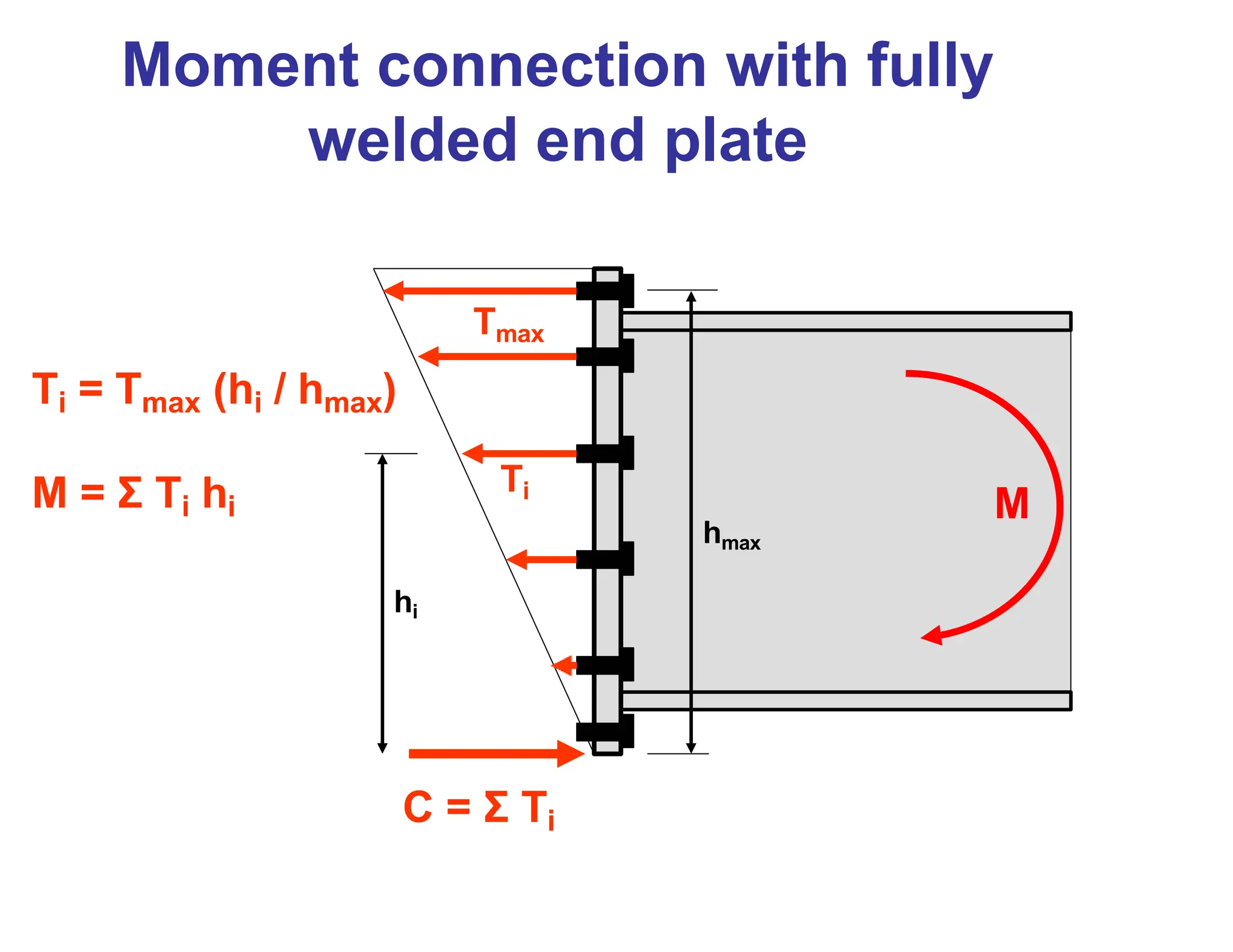 design of steel connections basics.ppt