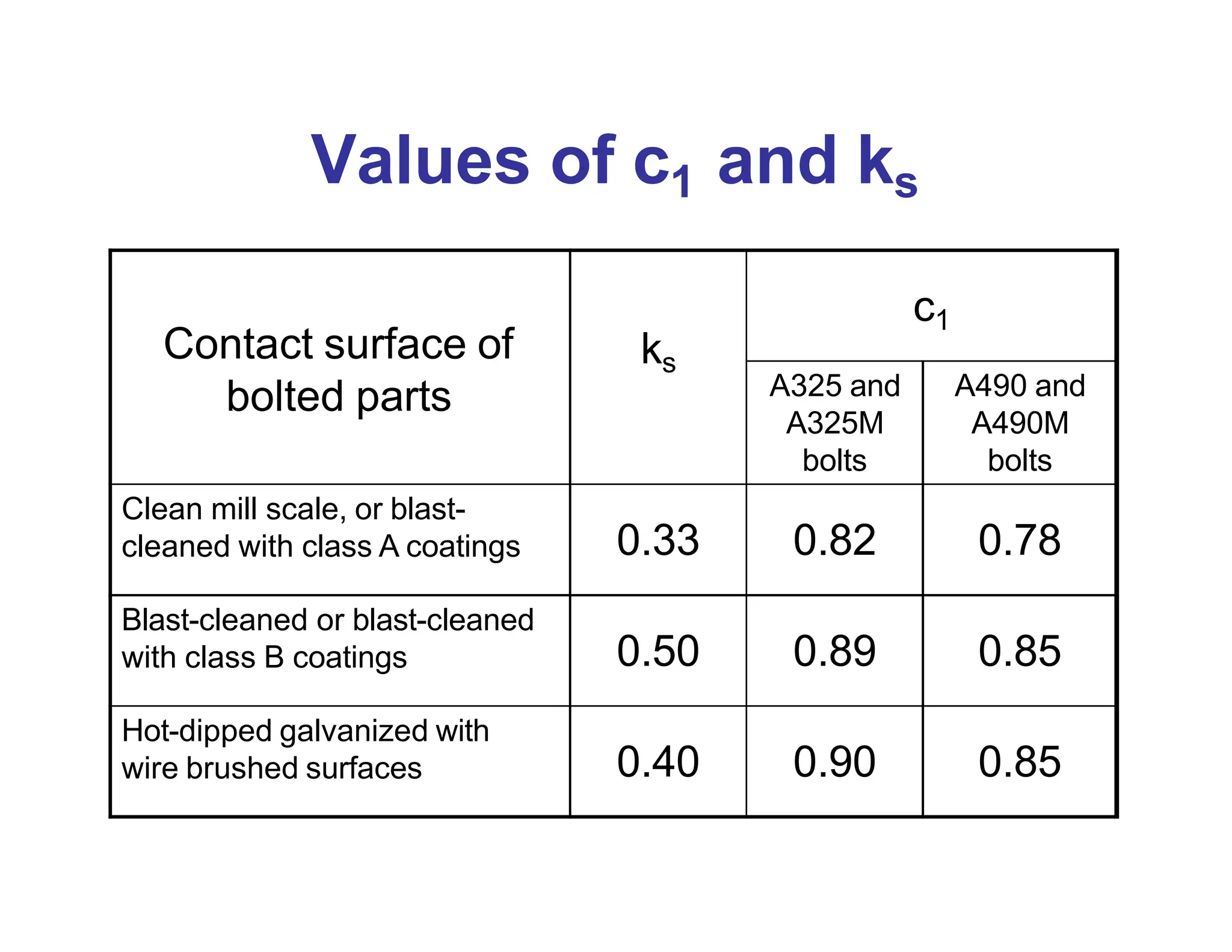 design of steel connections basics.ppt