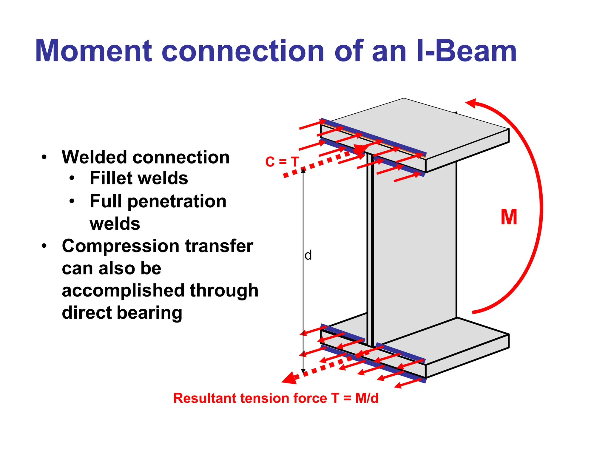 design of steel connections basics.ppt