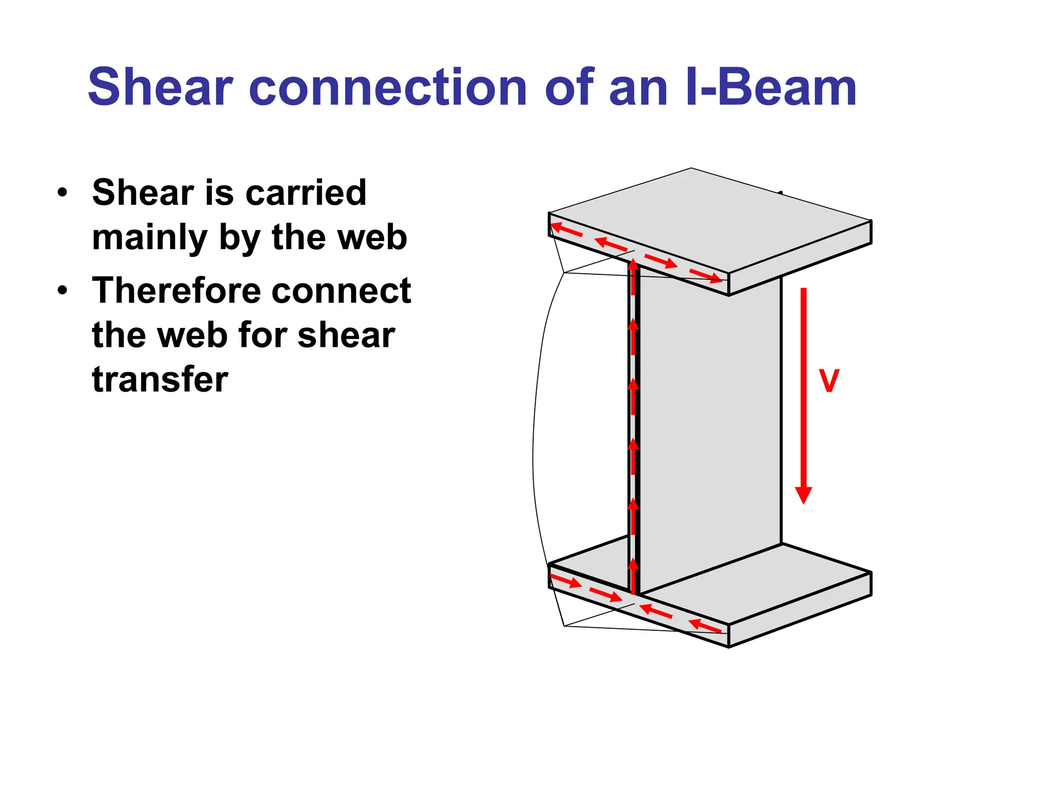 design of steel connections basics.ppt