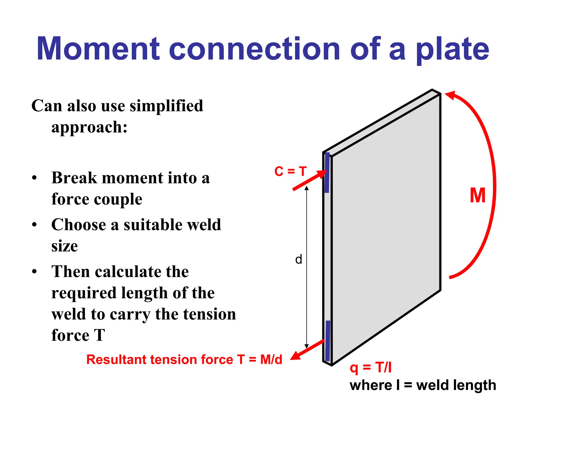 design of steel connections basics.ppt