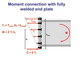 design of steel connections basics.ppt