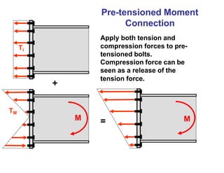 design of steel connections basics.ppt