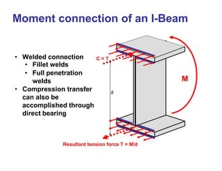 design of steel connections basics.ppt | Physics | Science