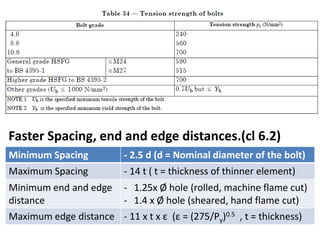 Design of steel structural elements | PPTX
