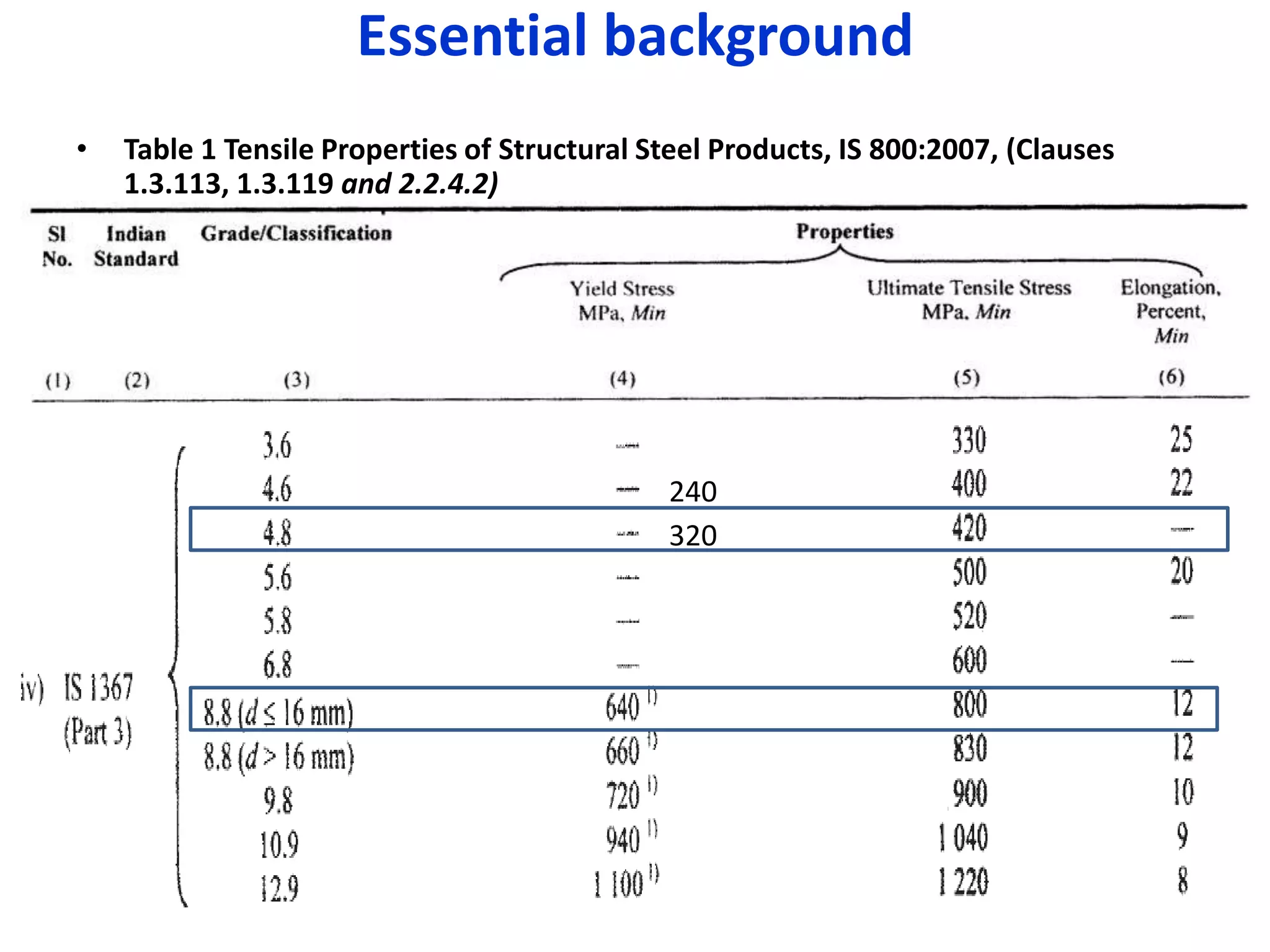 Design of steel structure as per is 800(2007) | PPTX