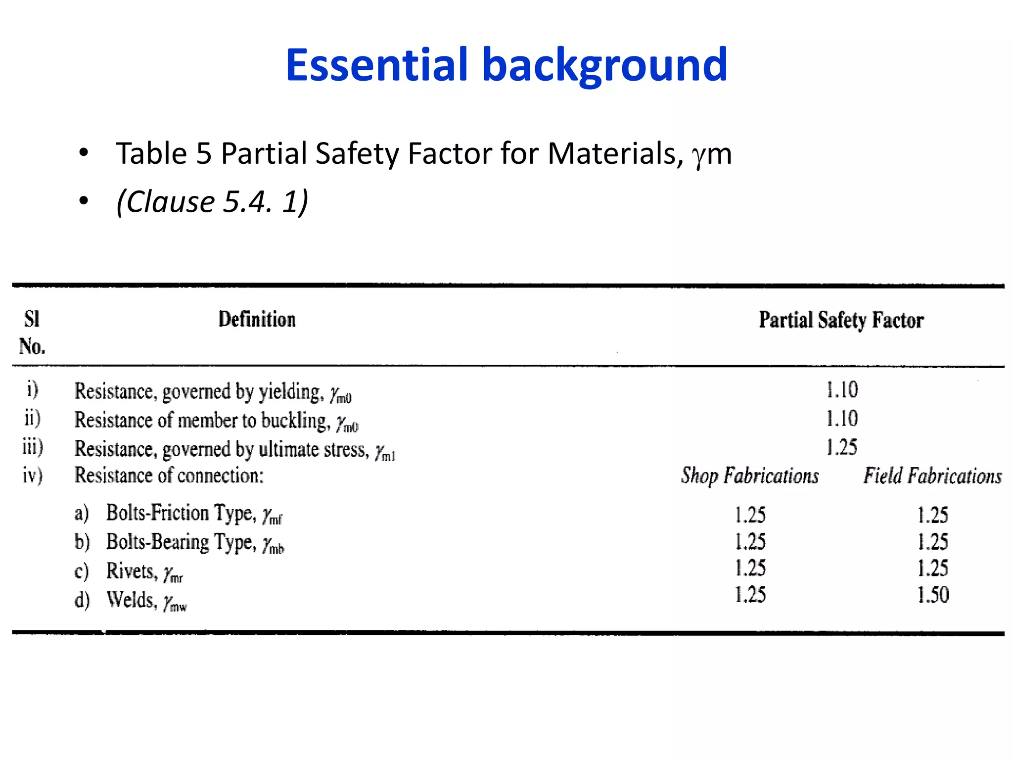 Design of steel structure as per is 800(2007) | PPTX