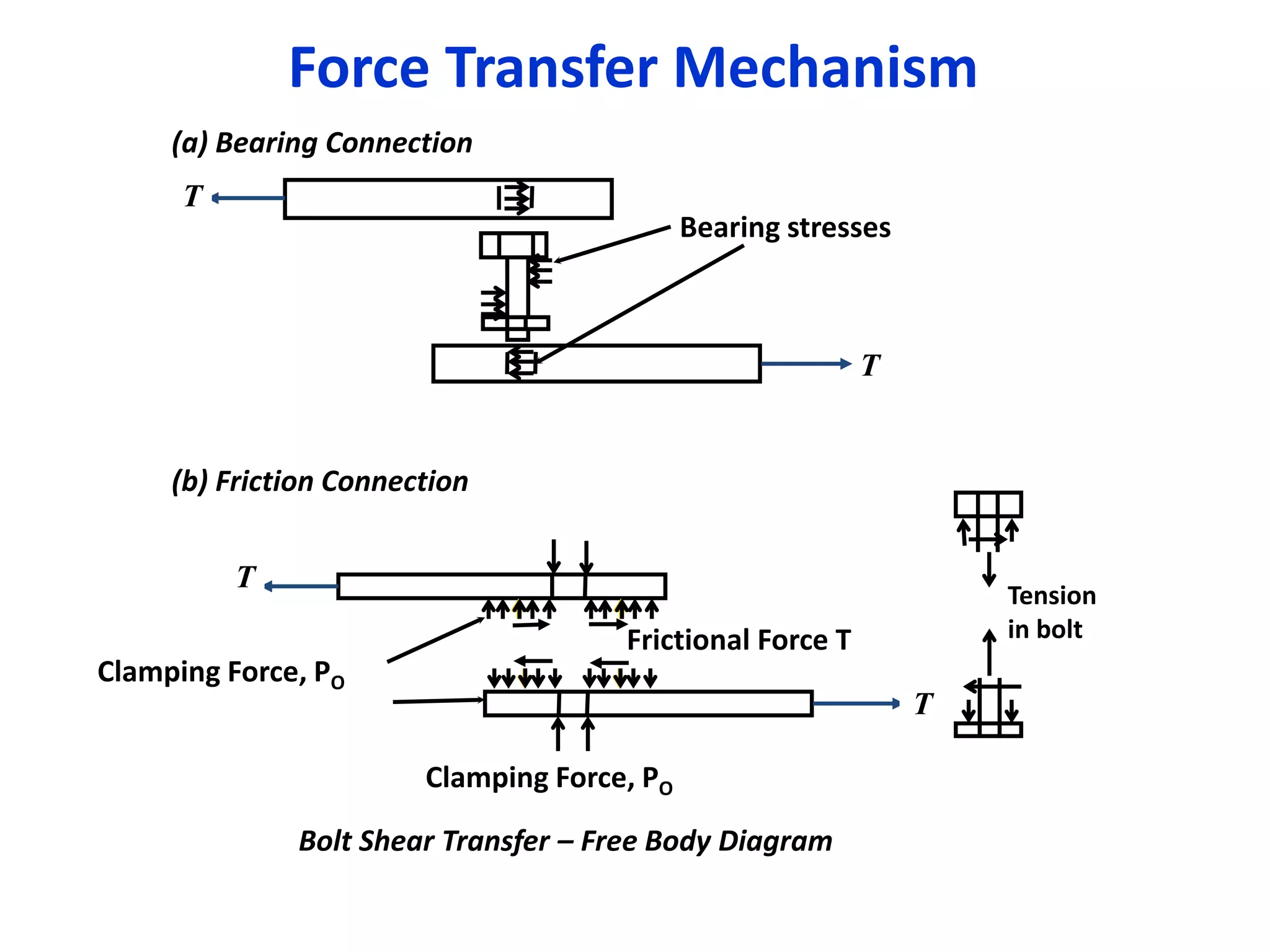 Design of steel structure as per is 800(2007) | PPTX
