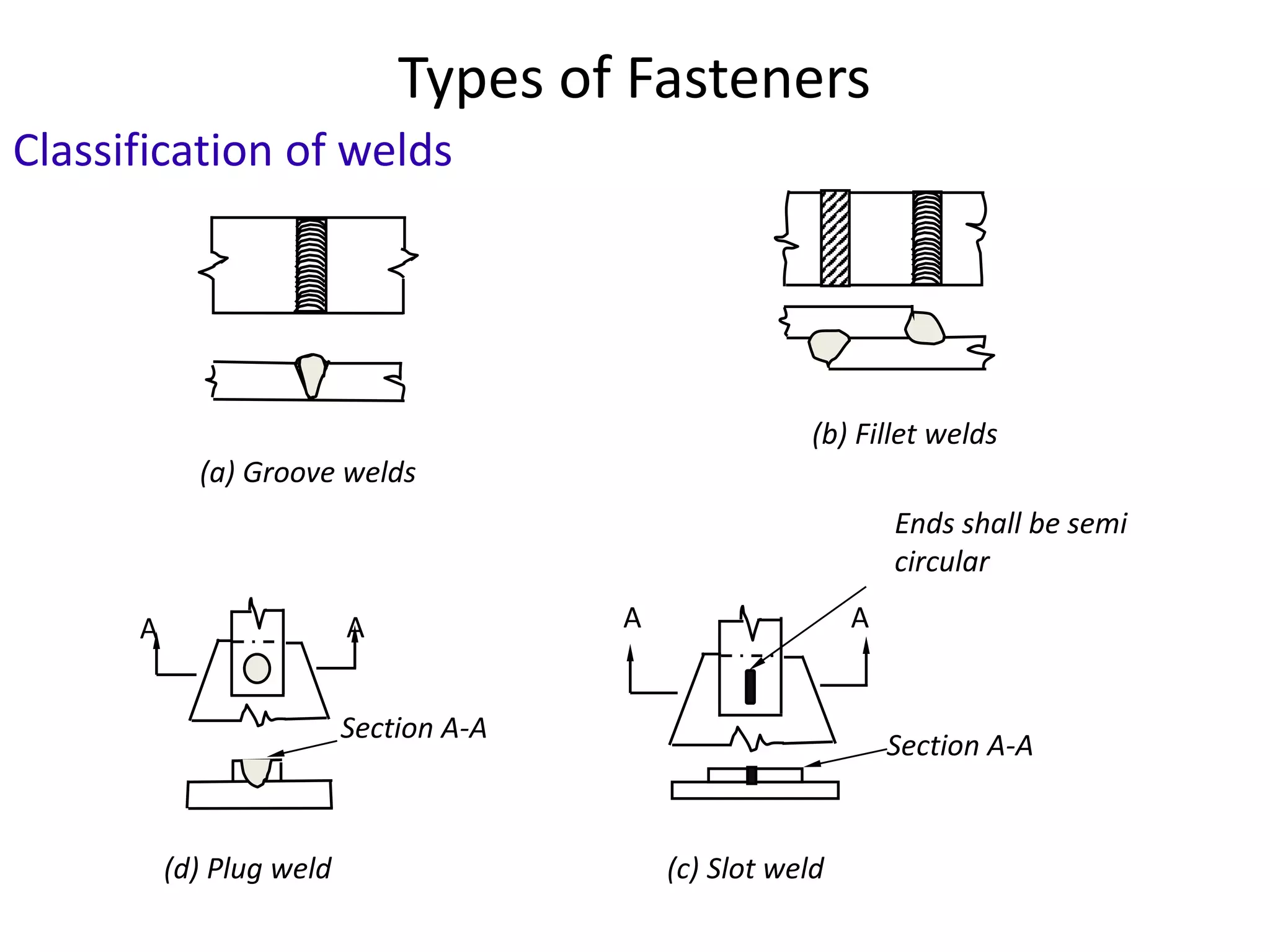 Design of steel structure as per is 800(2007) | PPTX