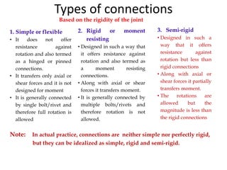 Design of steel structure as per is 800(2007) | PPTX