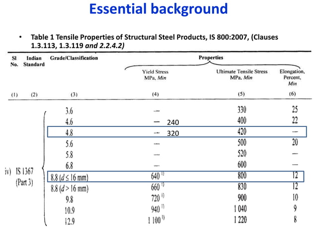 Design of steel structure as per is 800(2007) | PPTX