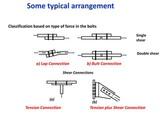 Design of steel structure as per is 800(2007) | PPTX