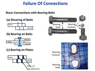 Design of steel structure as per is 800(2007) | PPTX