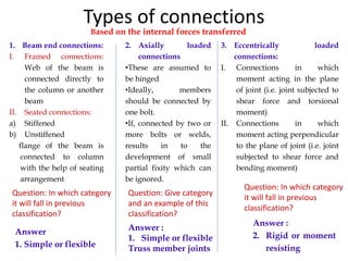 Design of steel structure as per is 800(2007) | PPTX