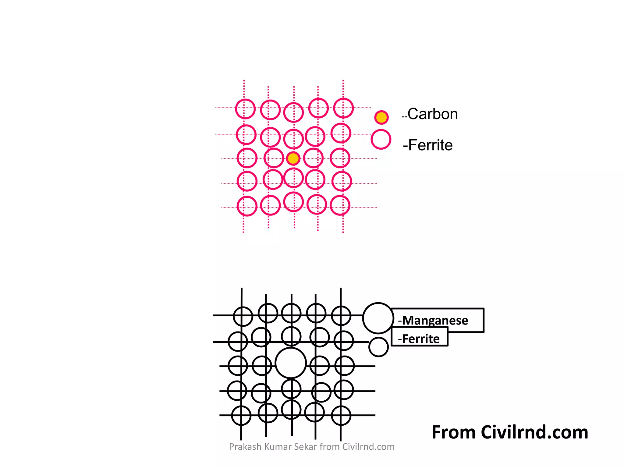 Design of steel structures Introduction | PPSX