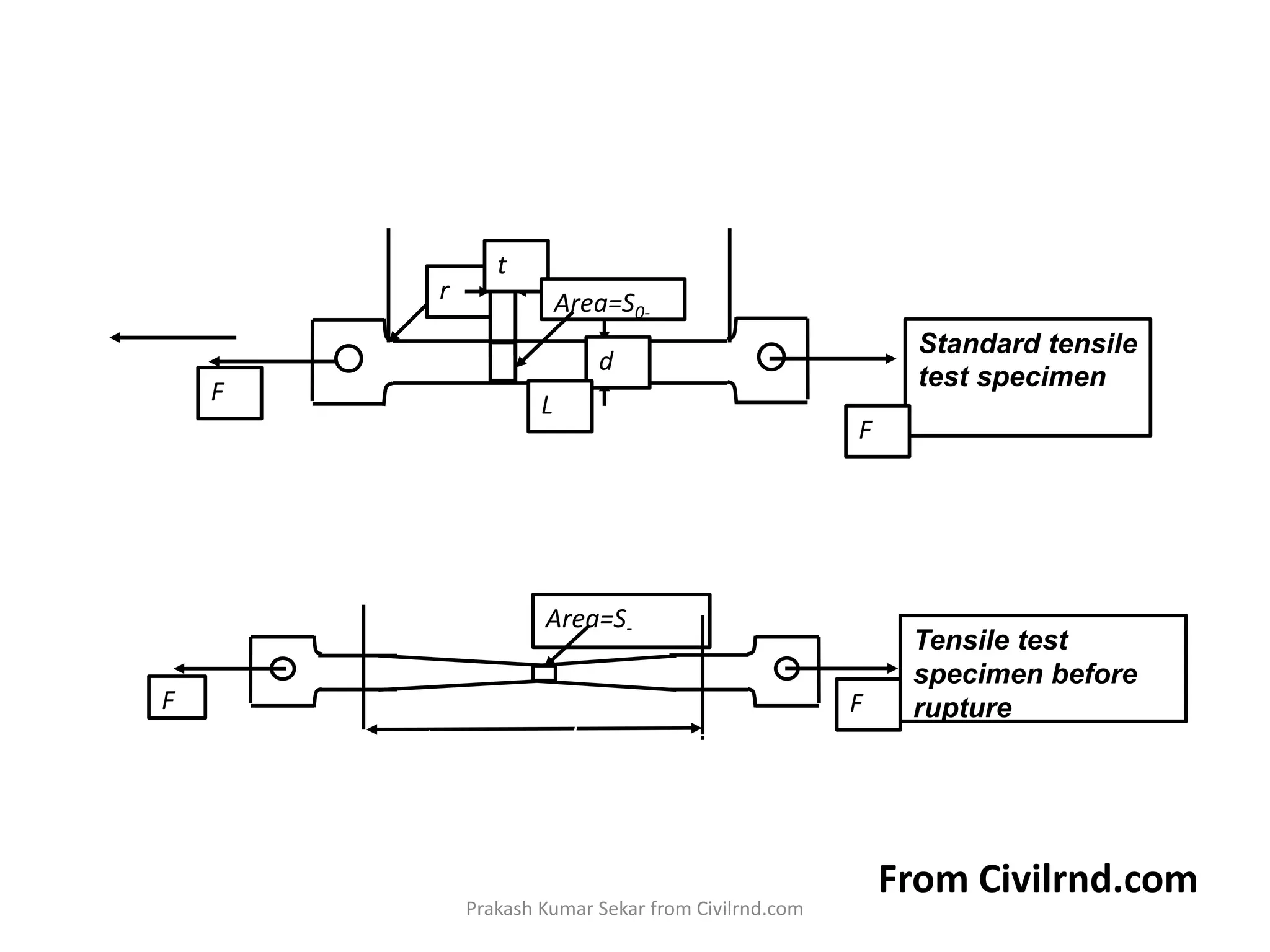 Design of steel structures Introduction | PPSX