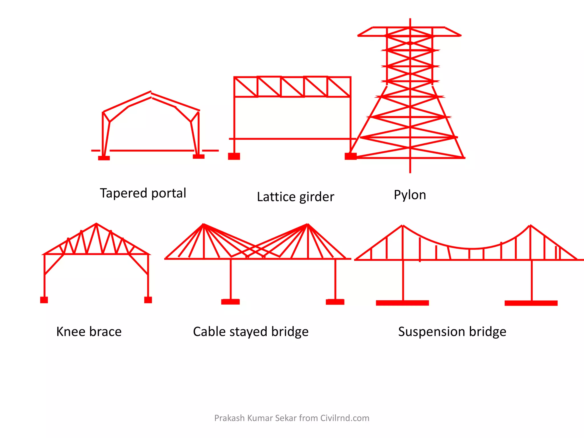 Design of steel structures Introduction | PPSX