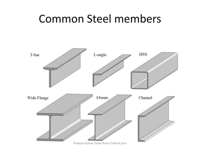 Design of steel structures Introduction | PPSX