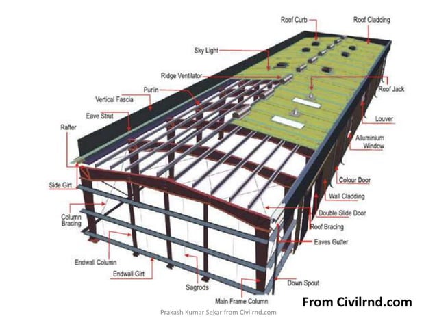 Design of steel structures Introduction | PPSX