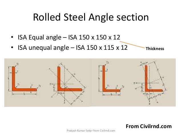 Design of steel structures Introduction