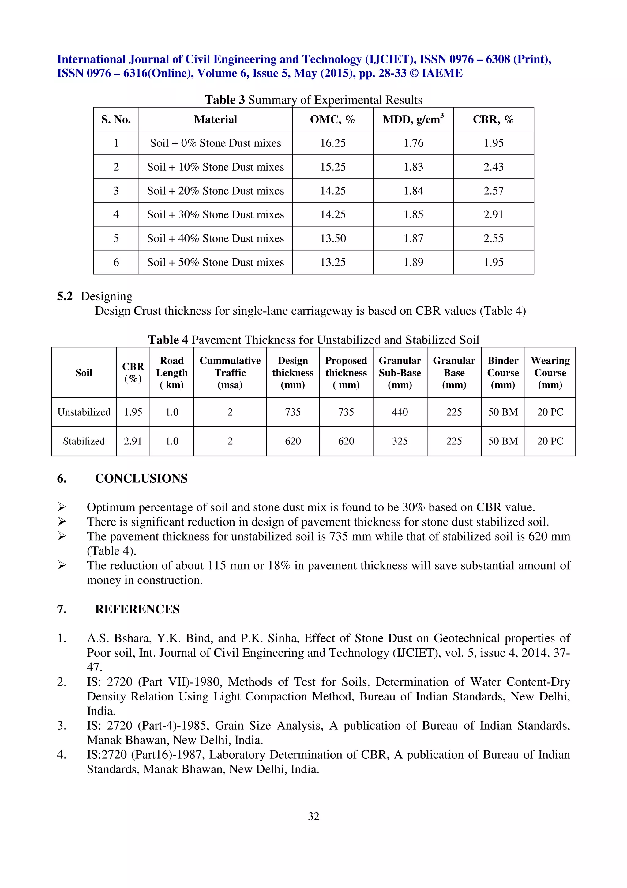 DESIGN OF STONE DUST STABILIZED ROAD | PDF