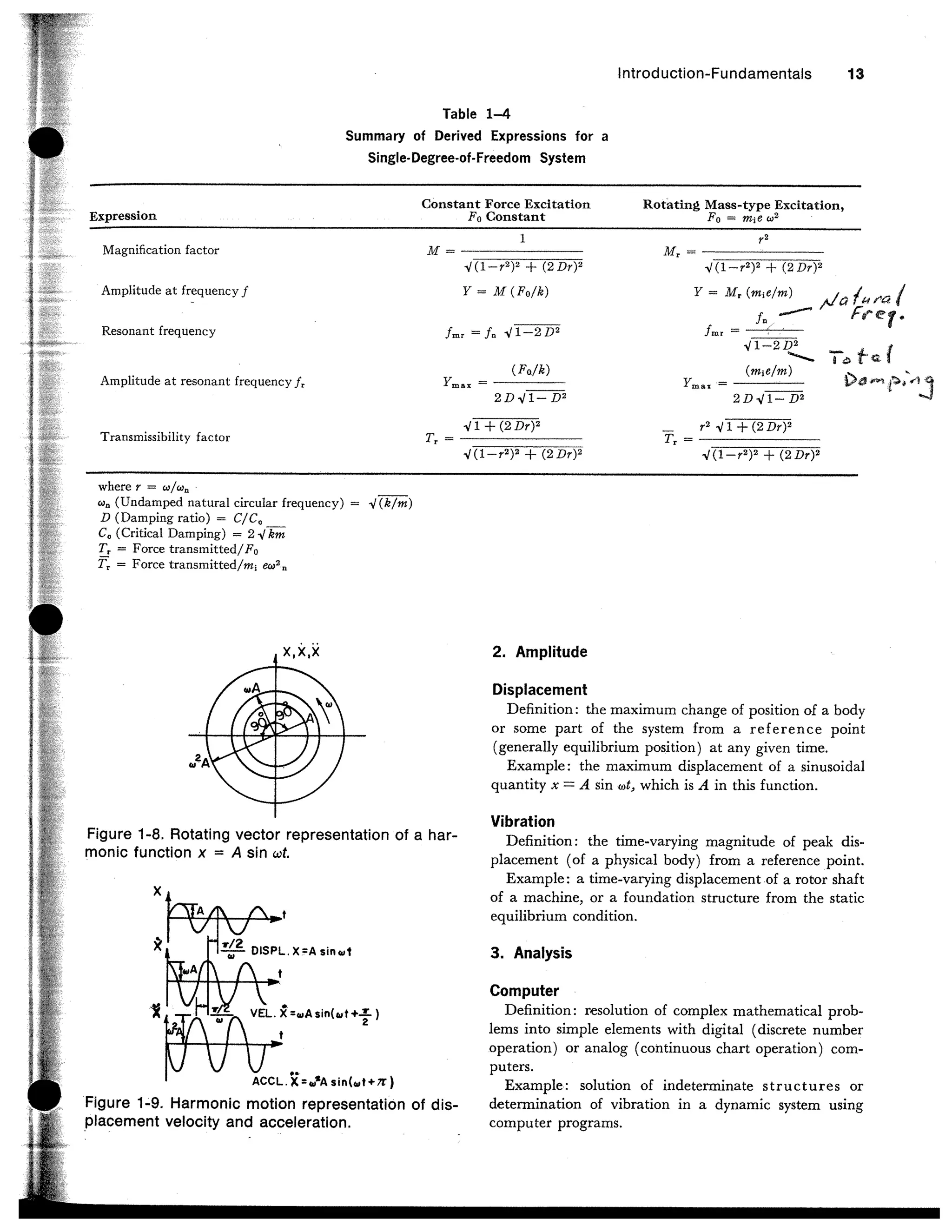 Design of Structures and Foundations for Vibrating Machines, Arya-ONeill-Pincus.pdf