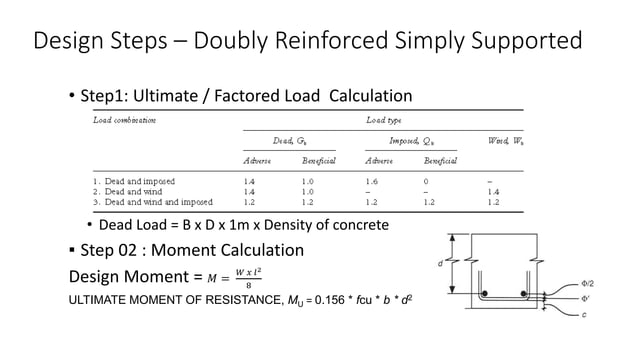 Design of Structures Chapter2.pptx