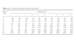 Design of Structures Chapter2.pdf