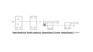 Design Of Structures Chapter2 Pdf