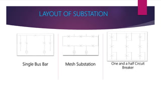 Design of substation | PPTX