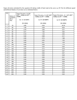 Design of super elevation :- A case study | PDF